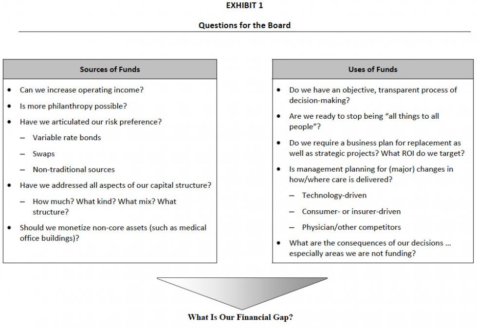 Too Many Projects, Not Enough Capital (Part 2) | M. Jennings Consulting