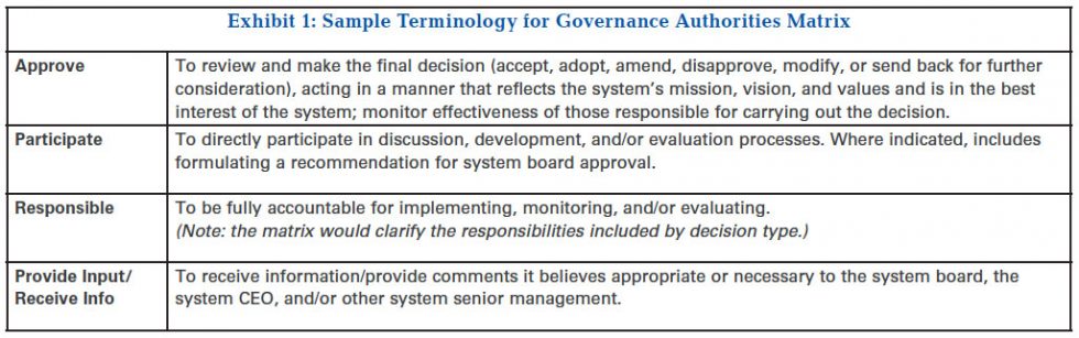 Is It Time to Update Your Governance Authorities Matrix? | M. Jennings ...